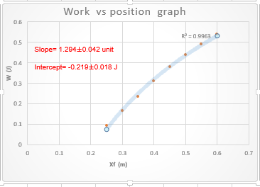 Solved which one is correct graph between work done by | Chegg.com