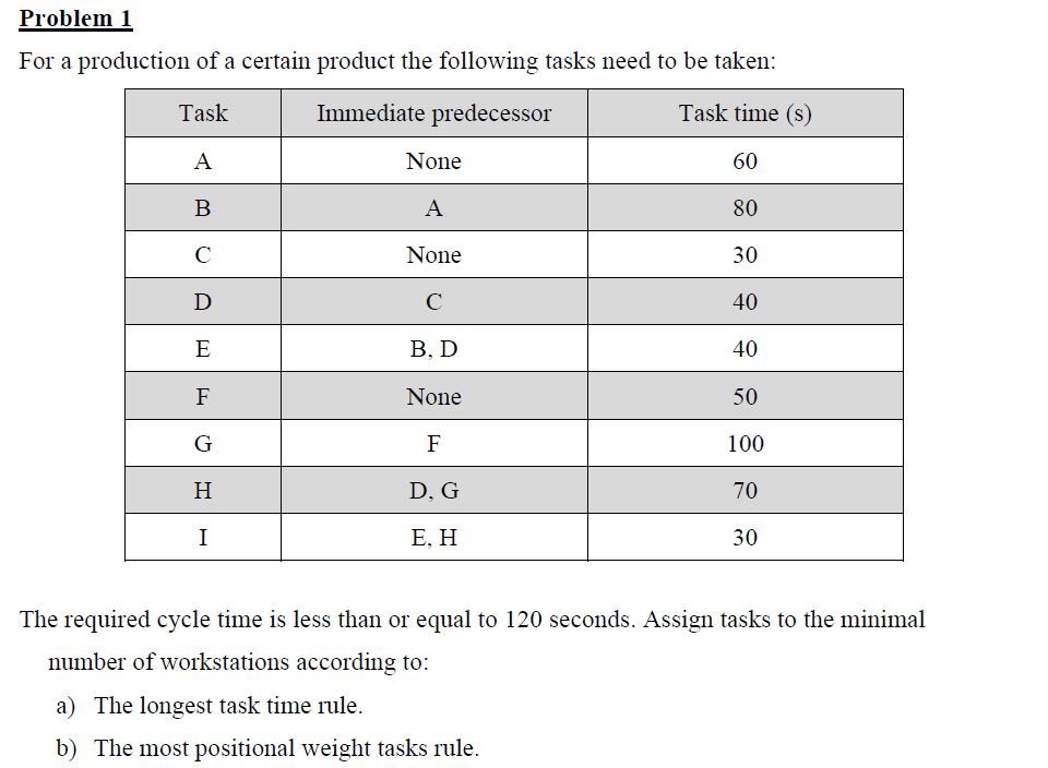 Solved Problem 1 For a production of a certain product the | Chegg.com