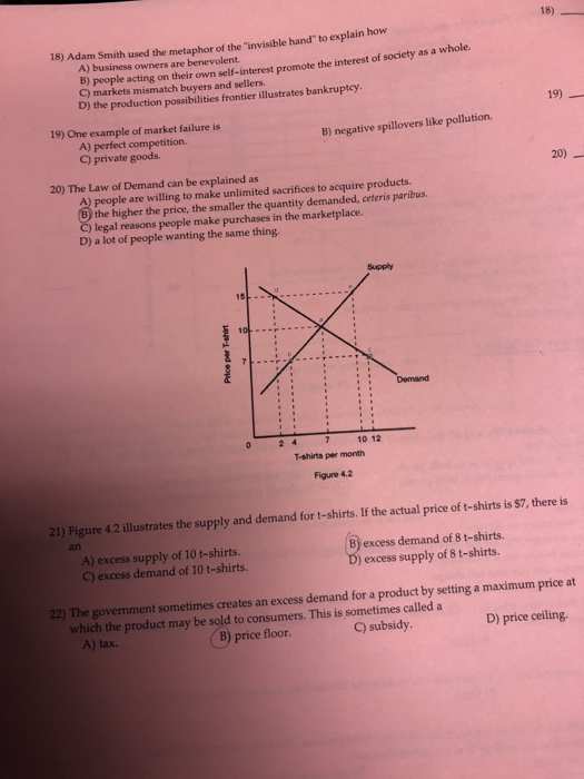 Adam Smith Invisible Hand Graph