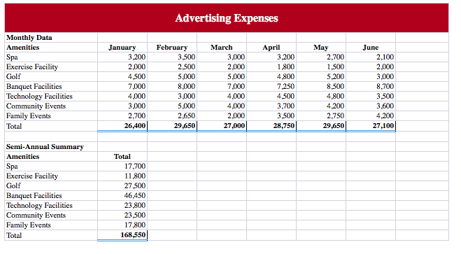 Solved Step Instructions Points Possible 1 0 2 20 Start | Chegg.com