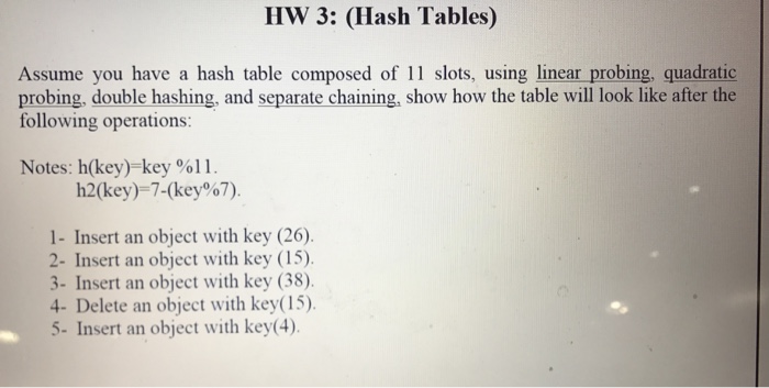 Solved Assume you have a hash table composed of 11 slots, | Chegg.com