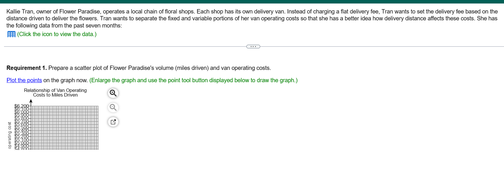 Requirements 1. Prepare a scatter plot of Flower | Chegg.com