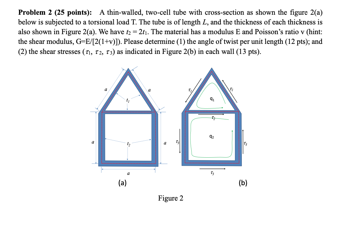 Solved Problem 2 (25 points): A thin-walled, two-cell tube | Chegg.com