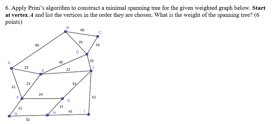 Solved 6 Apply Prim S Algorithm To Construct A Minimal