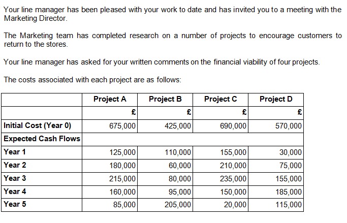 Table of Discount Factors REQUIRED: a) Using | Chegg.com
