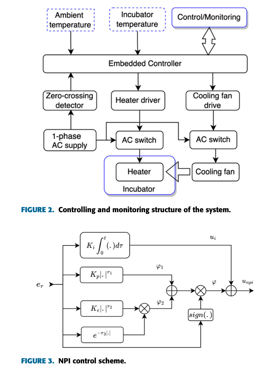 Solved Could you help me to develop a MATLAB code for | Chegg.com