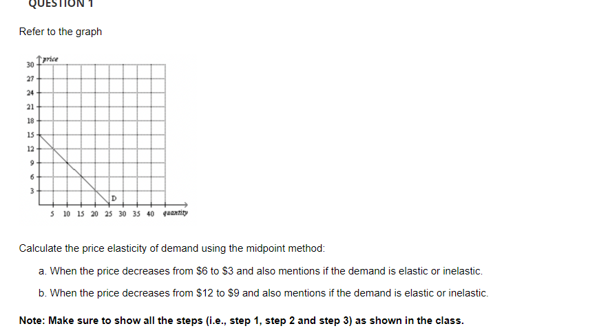 Solved Refer to the graph Calculate the price elasticity of | Chegg.com