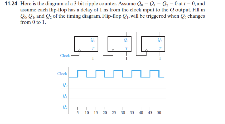Solved 11.24 Here is the diagram of a 3-bit ripple counter. | Chegg.com