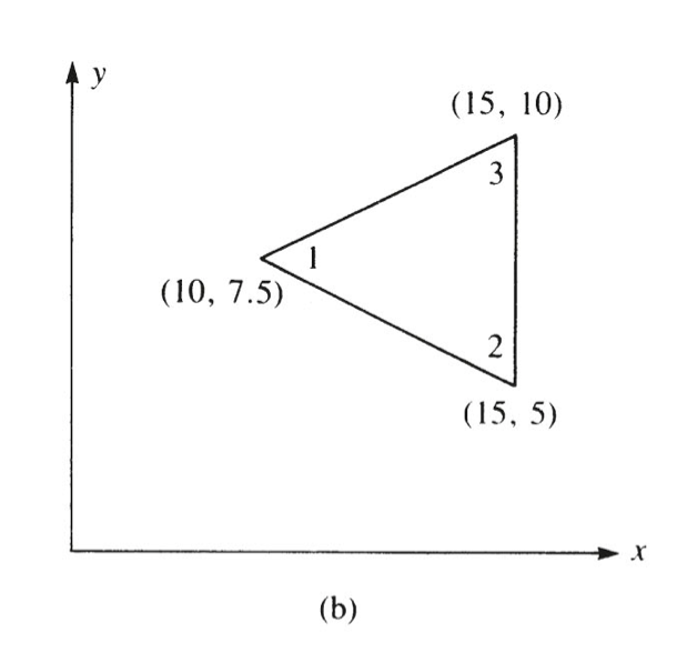 Solved Consider the element shown in Figure P6-6(b). The | Chegg.com