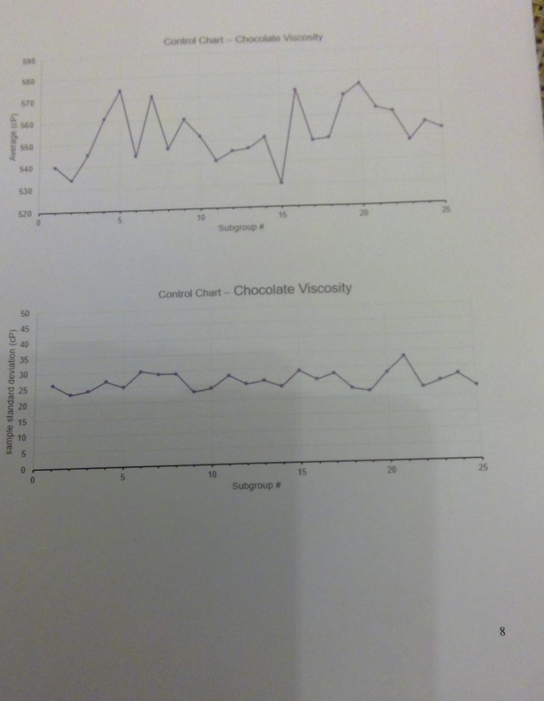 Solved Control Chart Chocolate Viscosity 570 540 530 520 10 | Chegg.com