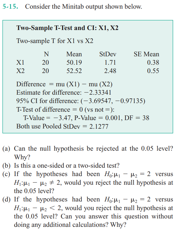 Solved 5-15. Consider the Minitab output shown below. | Chegg.com