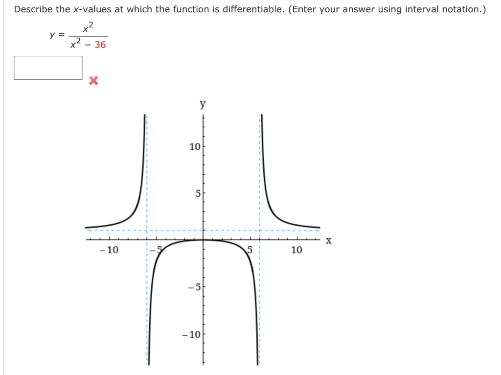 Solved Use the alternative form of the derivative to find | Chegg.com