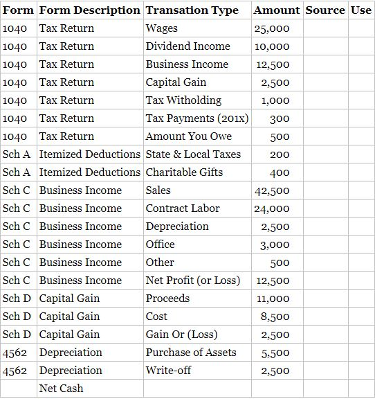 Solved Cash T Account Analysis. Use the chart to estimate | Chegg.com