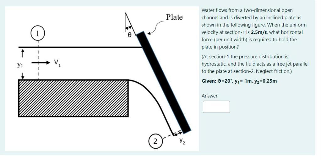 Solved Plate A Water flows from a two-dimensional open | Chegg.com