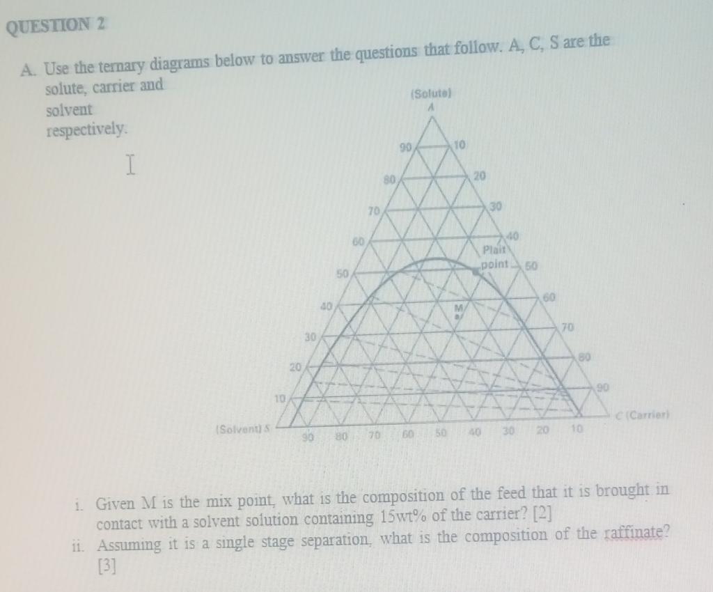 Solved QUESTION 2 Soluto) A. Use the ternary diagrams below | Chegg.com