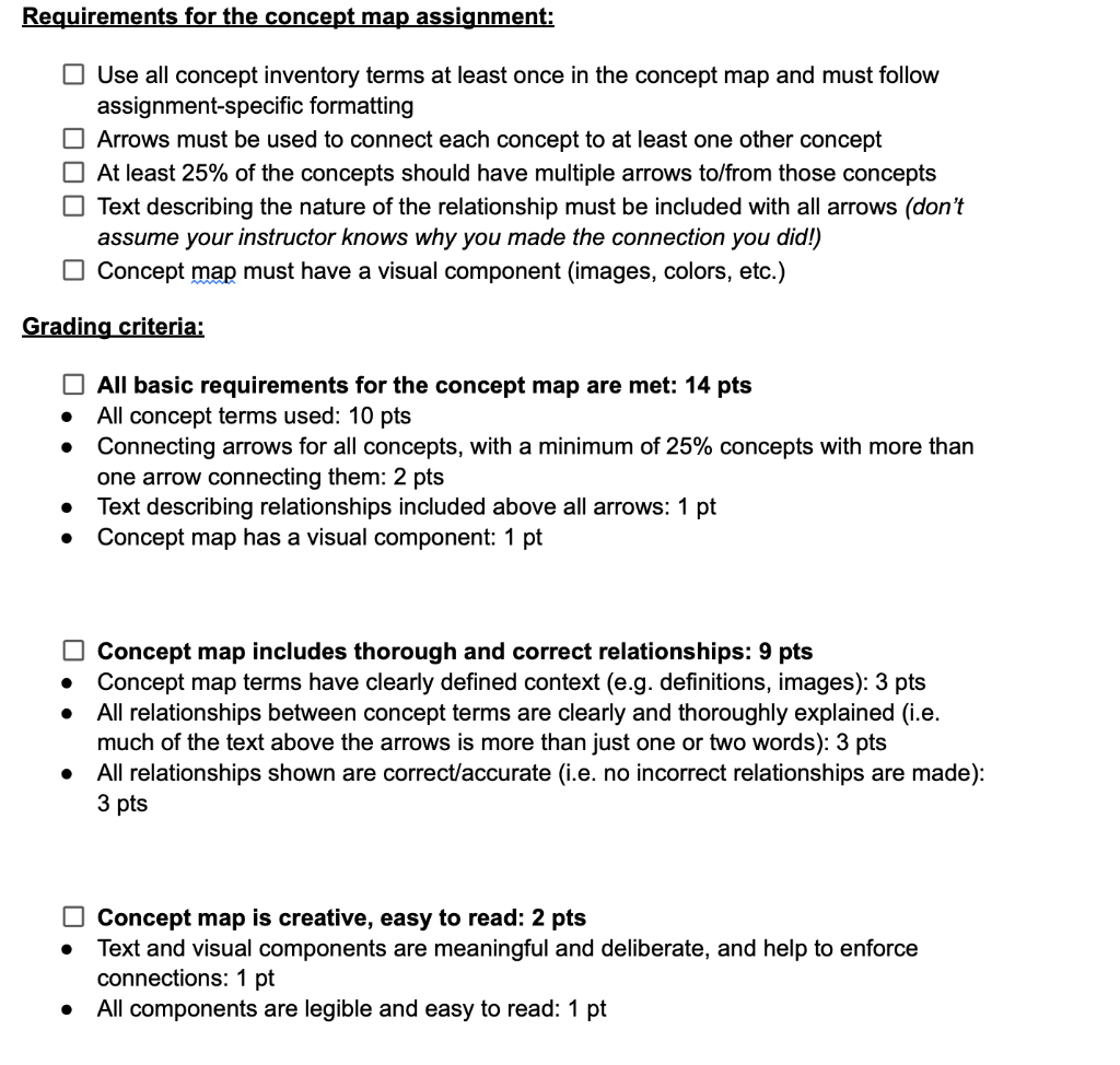 Solved Requirements for the concept map assignment: Use all | Chegg.com