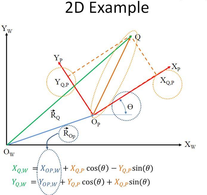 A two joint robot has arm lengths between rotational | Chegg.com