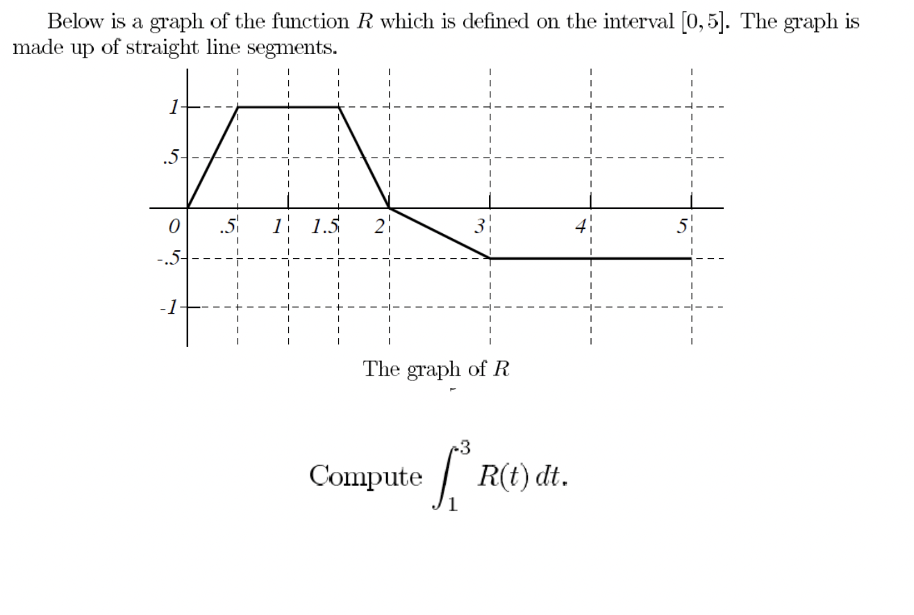 Solved Below is a graph of the function R which is defined | Chegg.com