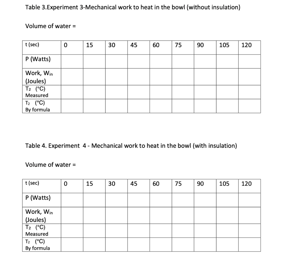 Solved Complete the tables below using the given formulas. | Chegg.com