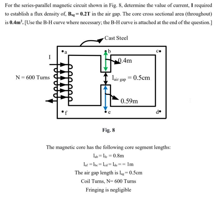 Solved For the series-parallel magnetic circuit shown in | Chegg.com