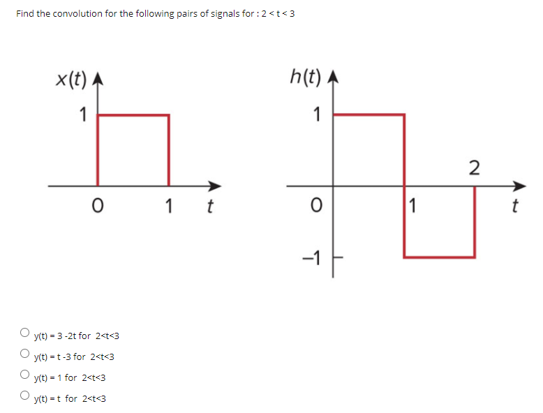 Solved Find the convolution for the following pairs of | Chegg.com