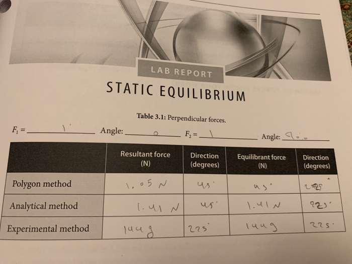 Solved LAB REPORT STATIC EQUILIBRIUM Table 3.1: | Chegg.com
