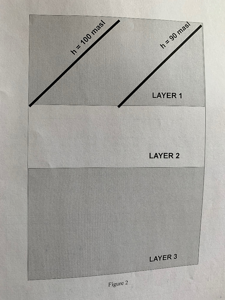 Solved 2. Consider a three layered aquifer as shown in | Chegg.com