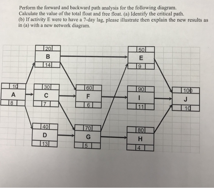 Solved Perform the forward and backward path analysis for | Chegg.com