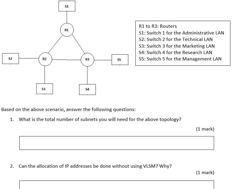 S1 R1 R1 to R3: Routers S1: Switch 1 for the | Chegg.com