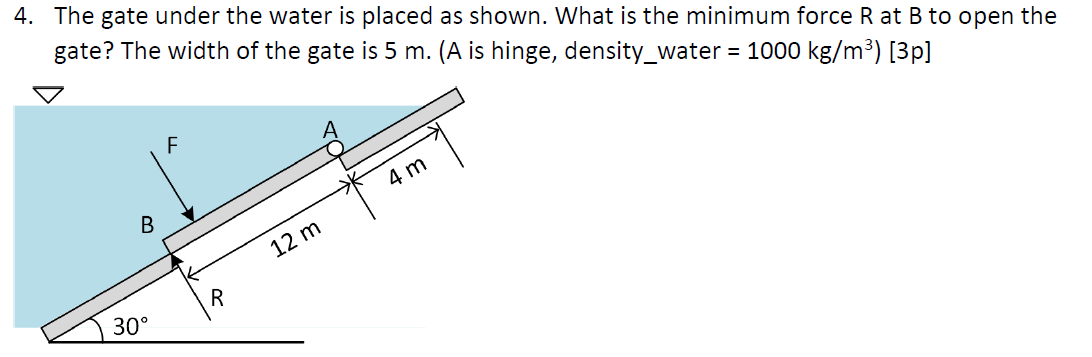 Solved 4. The gate under the water is placed as shown. What | Chegg.com