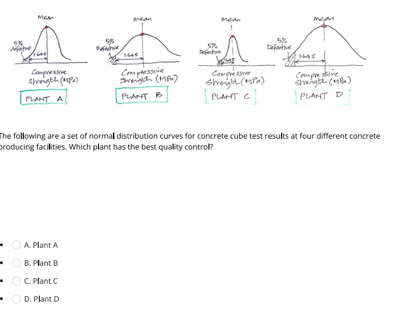 Solved The following are a set of normal distribution curves | Chegg.com