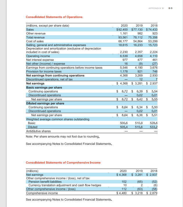 Solved Which of the following is not a component of property | Chegg.com