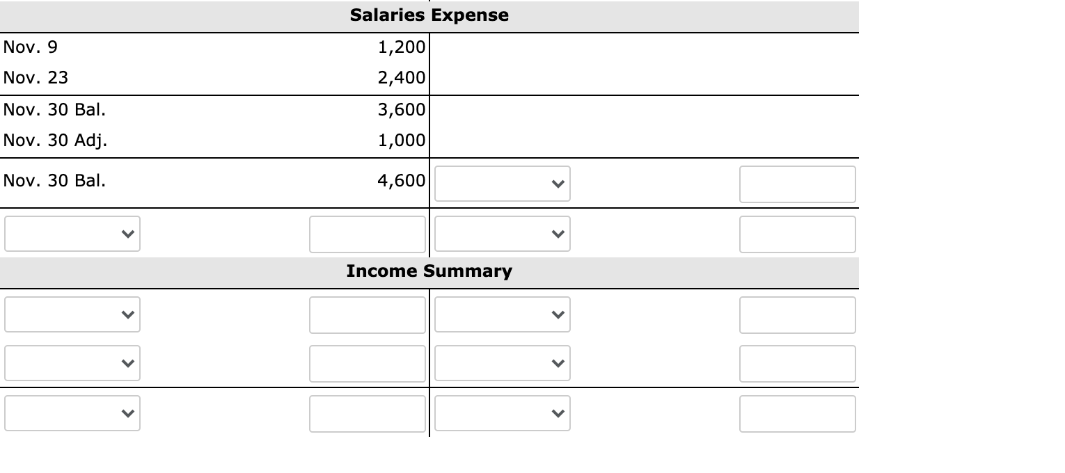 Solved 1 Post The Closing Entries To The T Accounts CE Chegg
