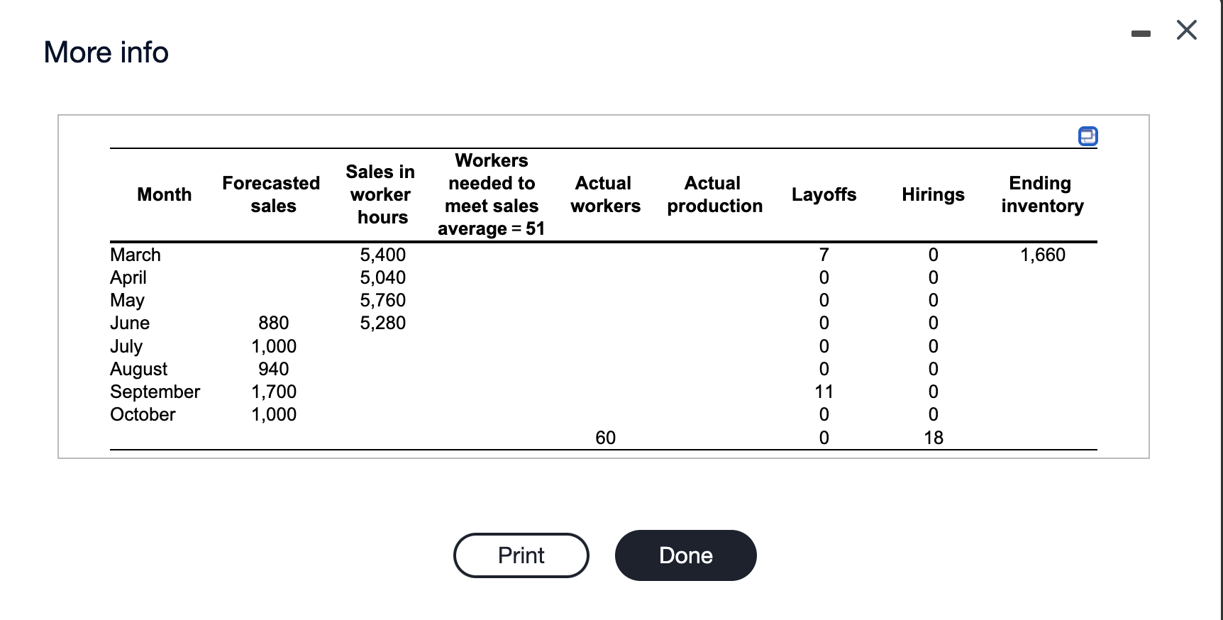 Solved Consider the following partially completed sales and | Chegg.com