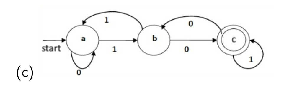 Solved To what strings will the following automata say yes? | Chegg.com
