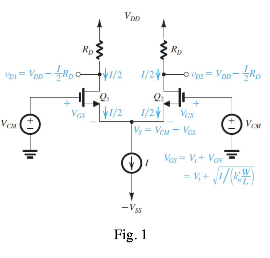 Solved For the MOS differential pair specified in Fig.1,find | Chegg.com