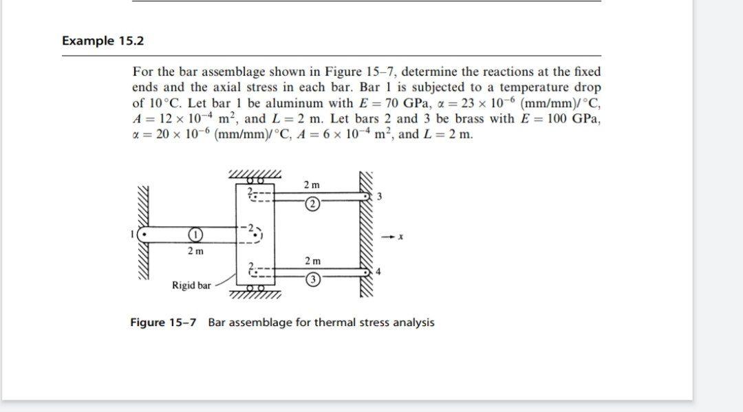 Solved Example 15.2 For the bar assemblage shown in Figure | Chegg.com