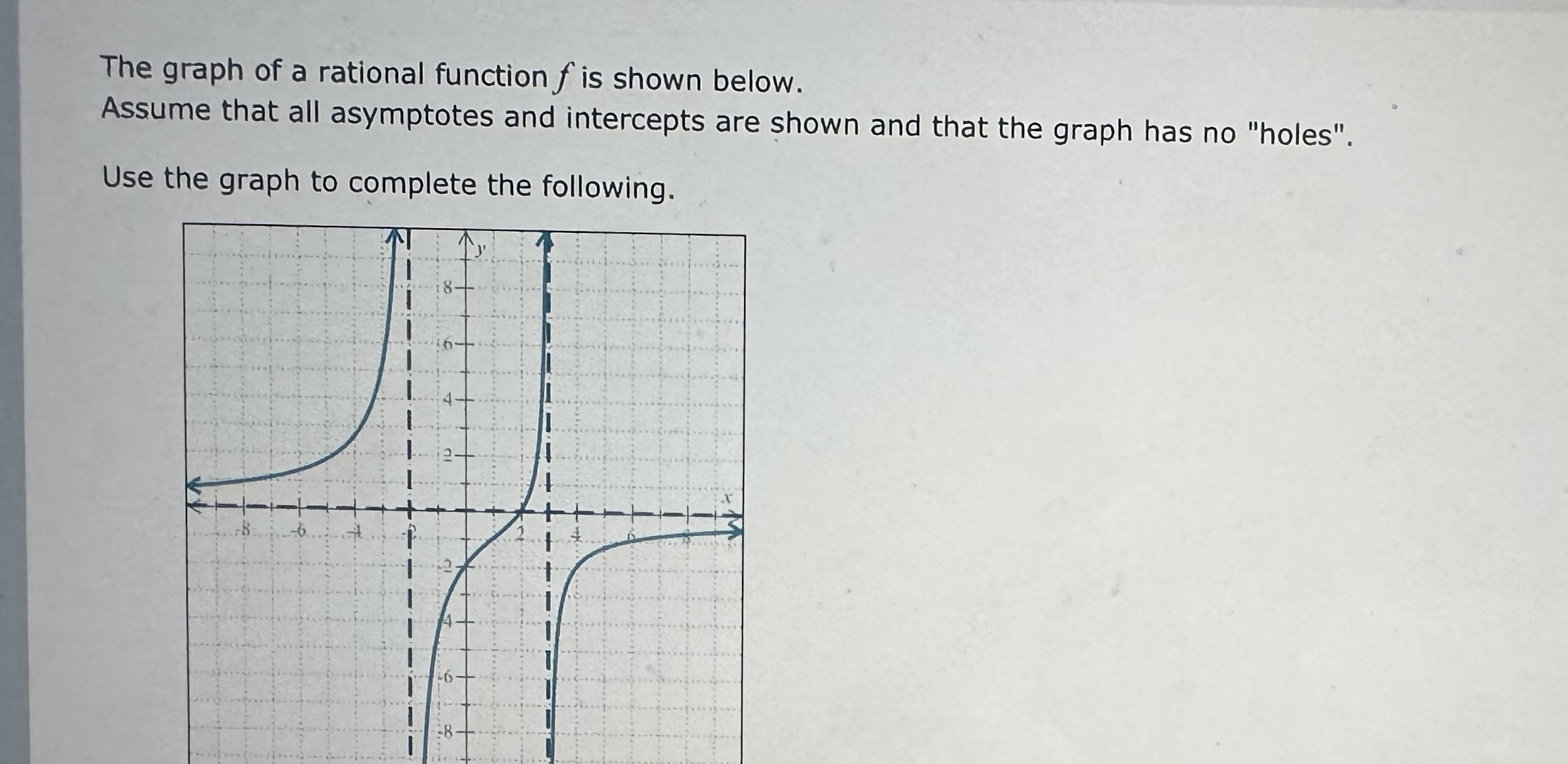 Solved The graph of a rational function f is shown below. | Chegg.com
