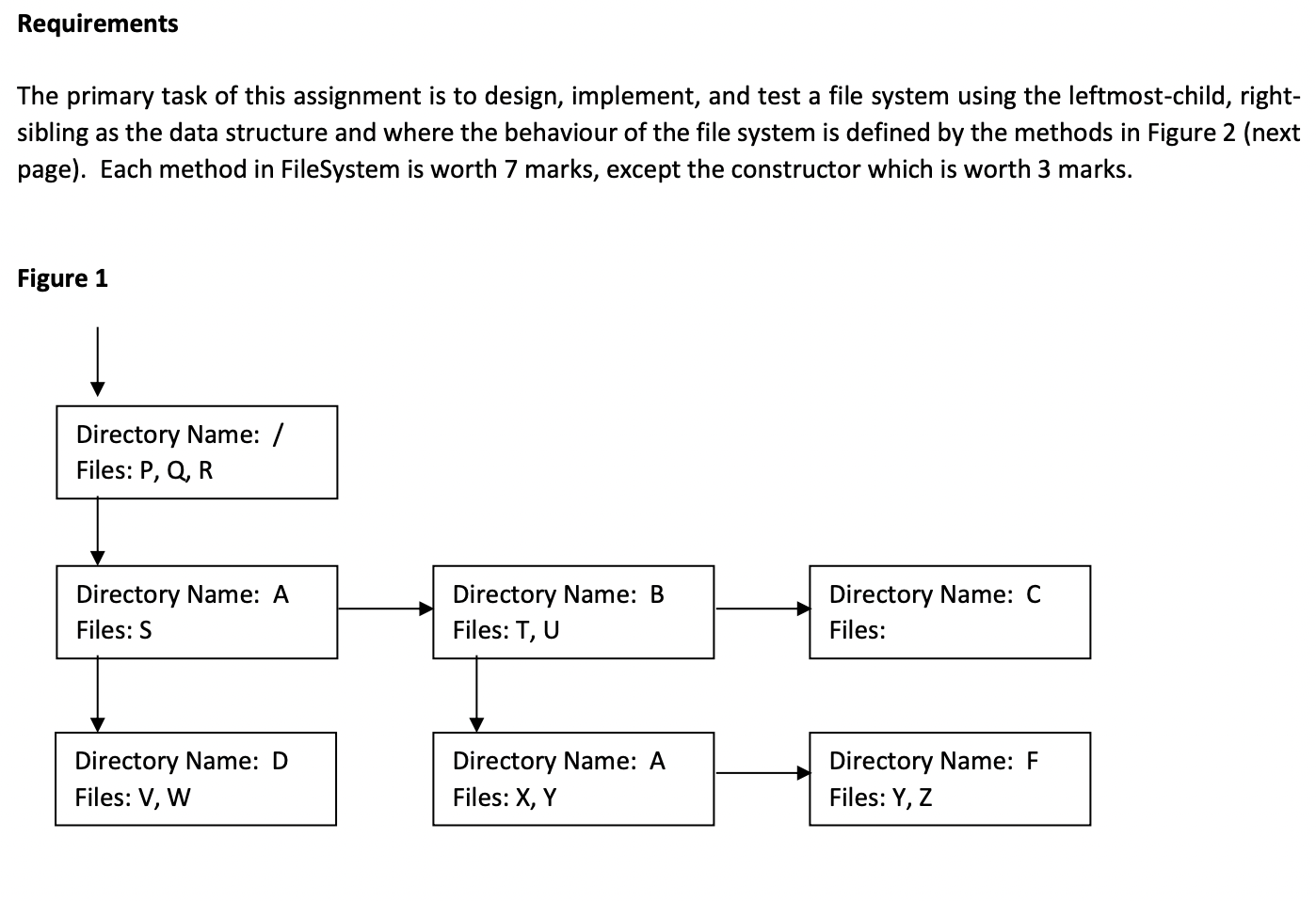 Solved Requirements The primary task of this assignment is | Chegg.com