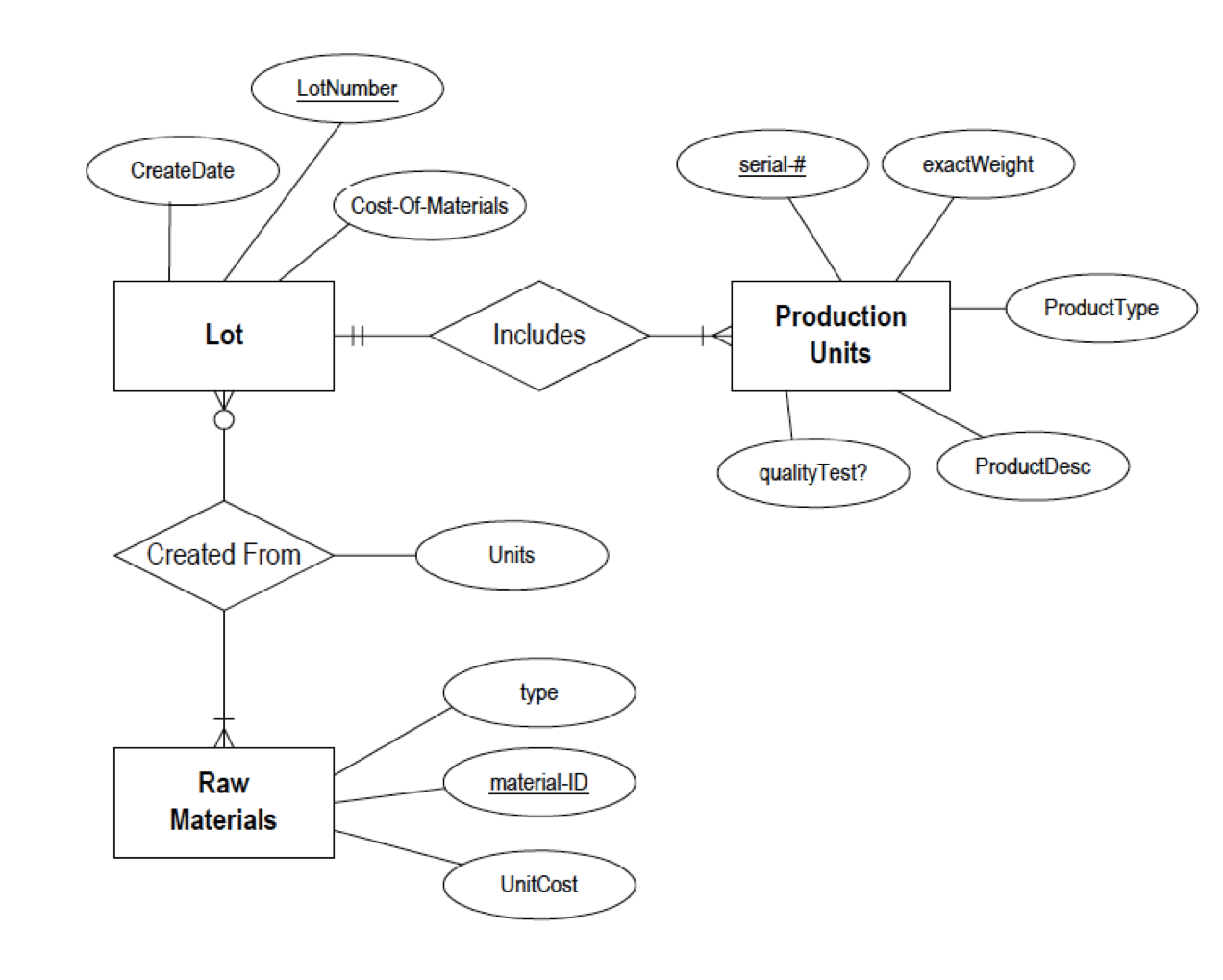 Solved EERD and normalization Production tracking is | Chegg.com