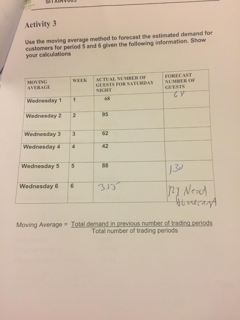 Solved Activity 3 Use the moving average method to forecast | Chegg.com