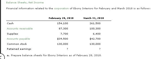 Solved Balance Sheets, Net Income Financial information | Chegg.com