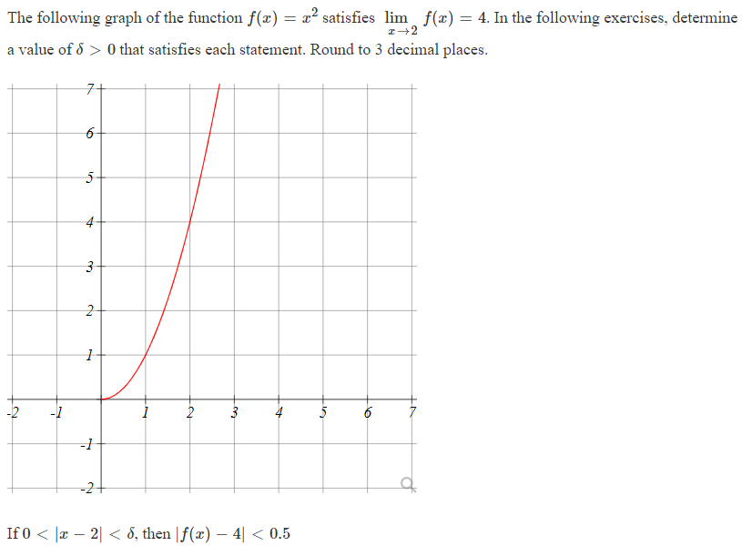 Solved The following graph of the function f(x)=x2f(x)=x2 | Chegg.com