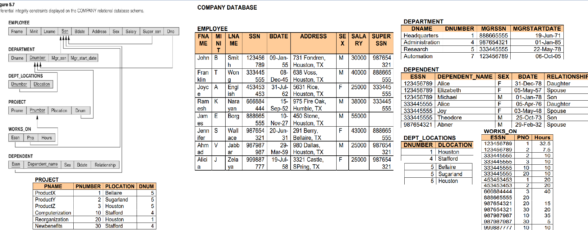 Solved Provide Output screenshots all well.Perform this in | Chegg.com
