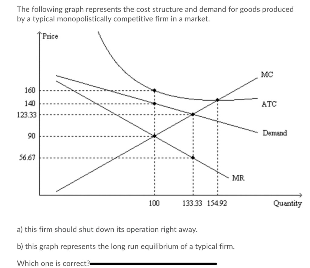 Solved The following graph represents the cost structure and | Chegg.com