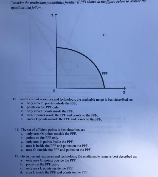 Solved Consider The Production Possibilities Frontier Ppf