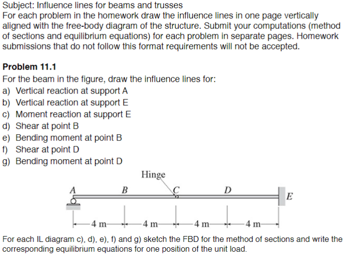 Solved Subject: Influence lines for beams and trusses For | Chegg.com