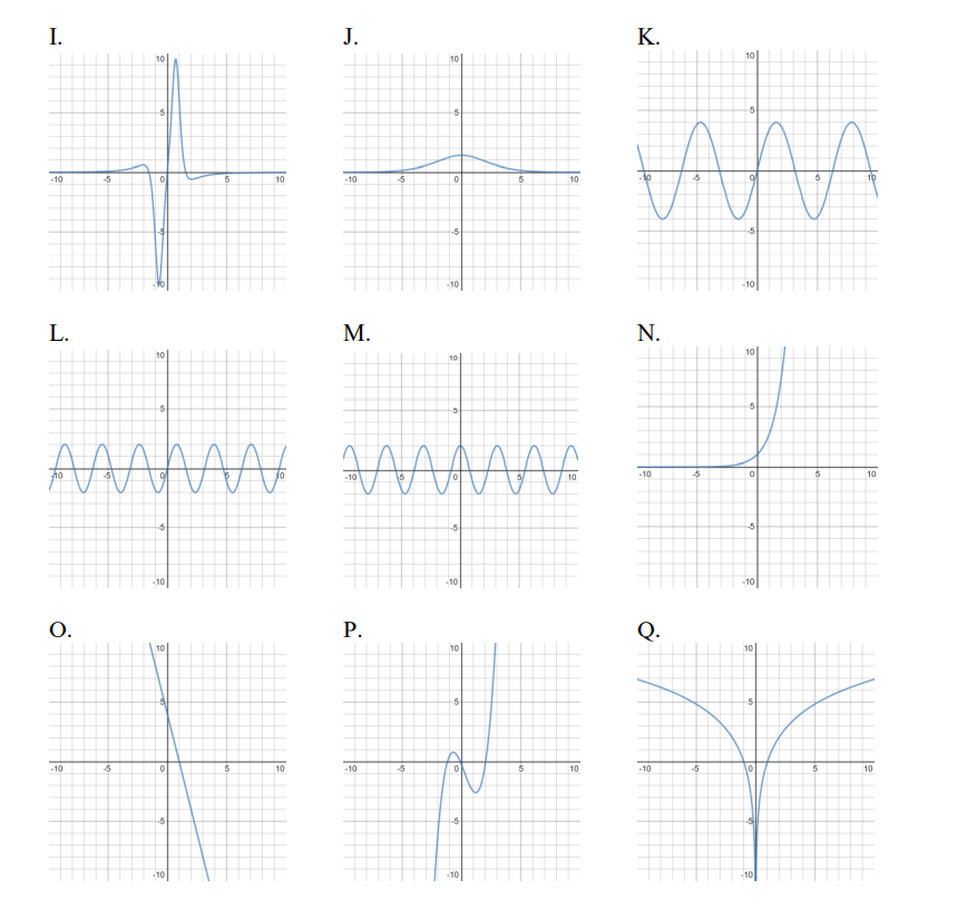 Solved 24. There are 8 graphs shown here, labelled A through | Chegg.com