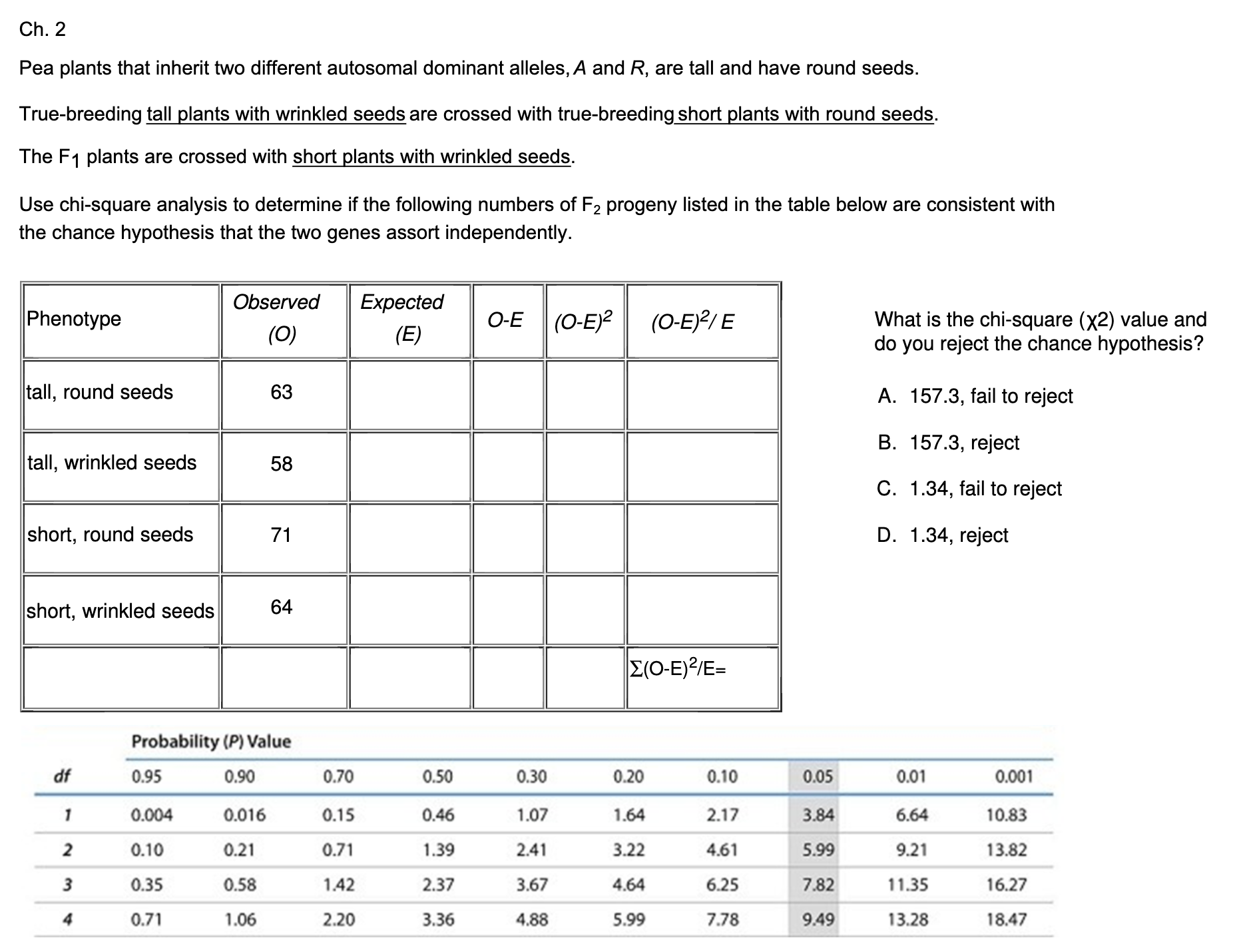 Solved Ch. 2 Pea plants that inherit two different autosomal | Chegg.com