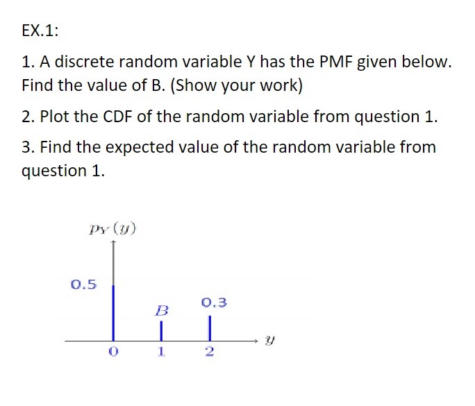 Solved EX.1: 1. A discrete random variable Y has the PMF | Chegg.com